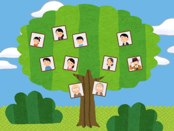 Family (Extended Family) | Engoo