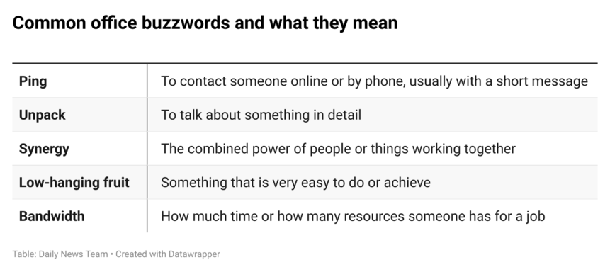 Why We Hate Business Buzzwords, and Use Them Anyway | Engoo 每日新闻