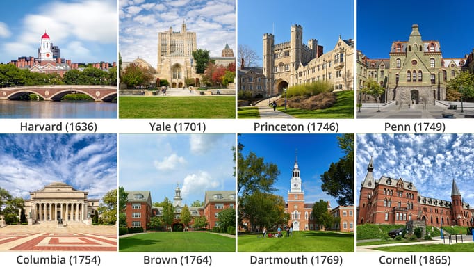 US Universities: What are 'Ivy League' Schools? | Engoo Daily News