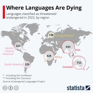 Data Shows Thousands of Languages May Soon Be Extinct | DMM英会話 デイリーニュース