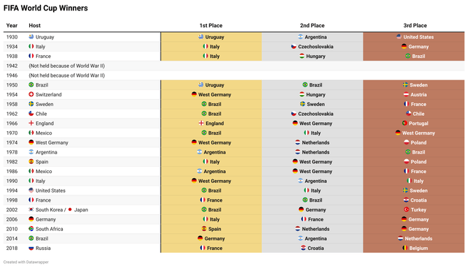 A Short History of the FIFA World Cup | Engoo 每日新聞
