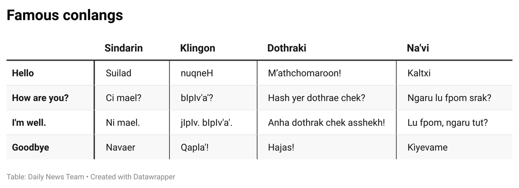 Tolkien to Star Trek: Fictional Languages You Can Learn | Engoo 每日新聞