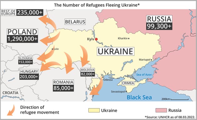 Over 2 Million Refugees Flee the War in Ukraine | Engoo Daily News