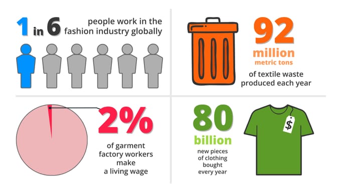 Shein, Fast Fashion, and What It Really Costs | Engoo 每日新聞