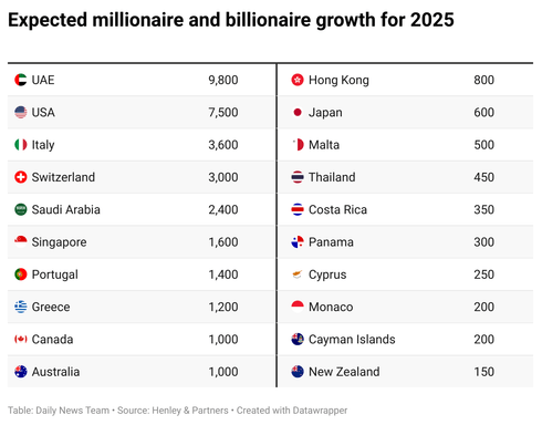 Japan Still a Popular Choice for Asia's Wealthy | Engoo Daily News
