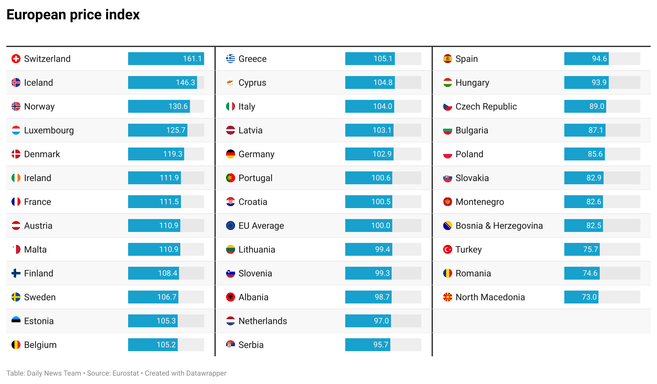 Europeans Cross Borders for Cheaper Food | Engoo 每日新聞