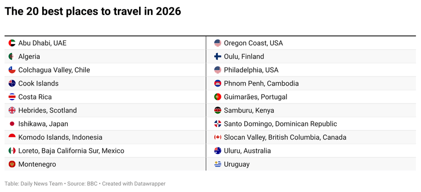 BBC Recommends a Trip to Ishikawa in 2026 | Engoo Daily News