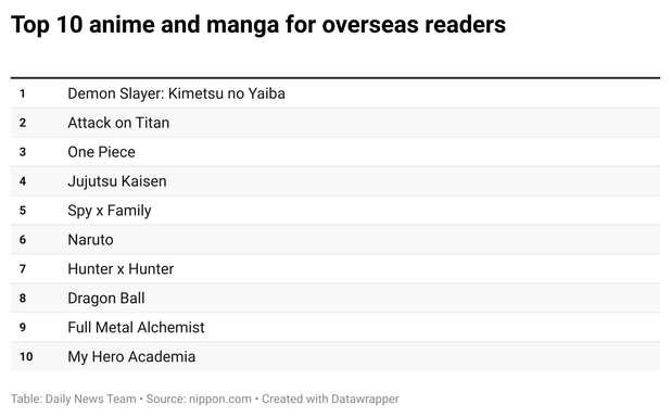 The Role of Anime in Manga's Worldwide Success | Engoo Daily News